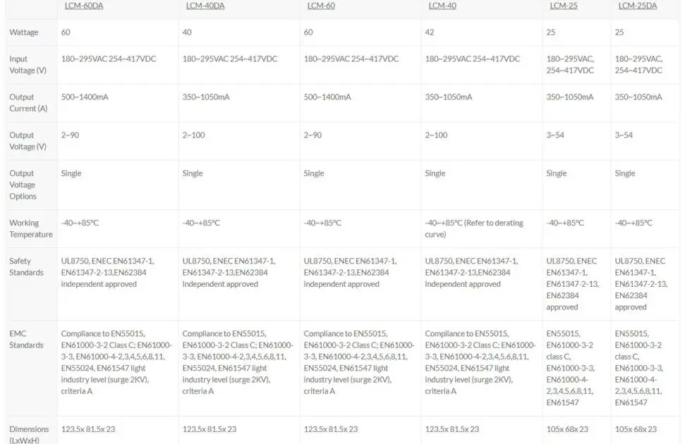 Mean Well LCM-60 LED Driver 40W Constant Current Dimmable