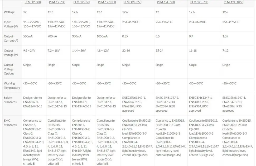 MEANWELL PLM SERIES LED Constant Current Power Supply Drivers For LED