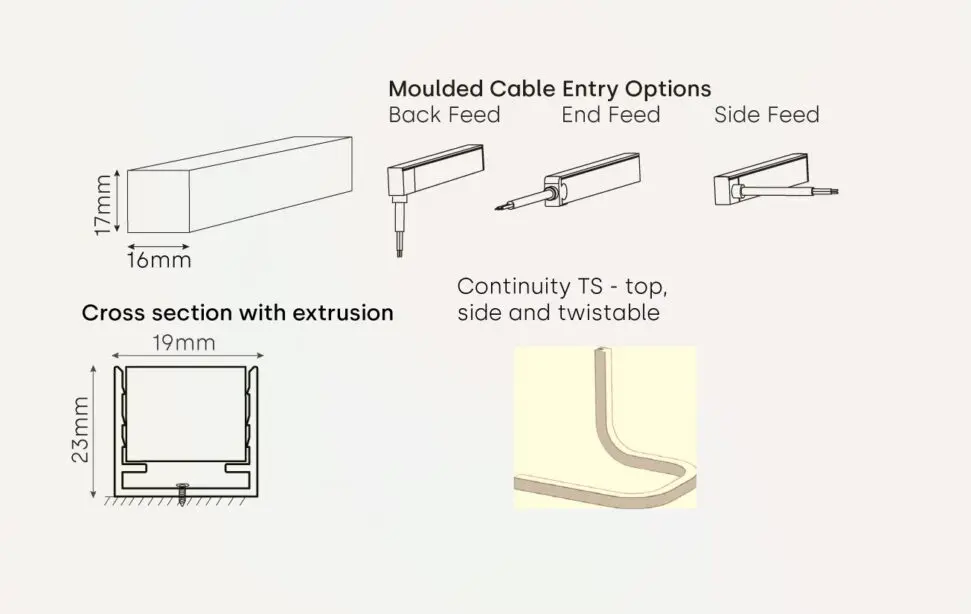 TRYKA CONTINUITY TS Flexible Linear
