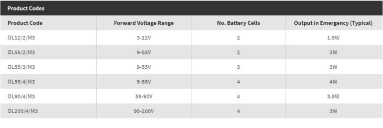 One-LUX OMNI-LED OL12/2/M3 LED Emergency Module