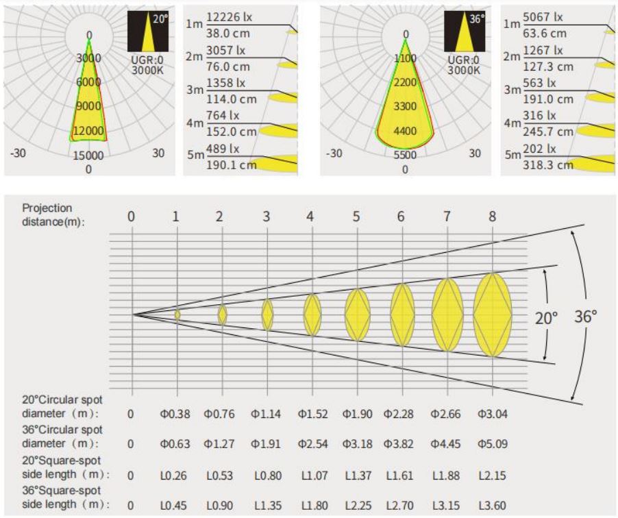 framing projection light - GHSDQT4008S-7525-37W-ghsspecialprojects ...